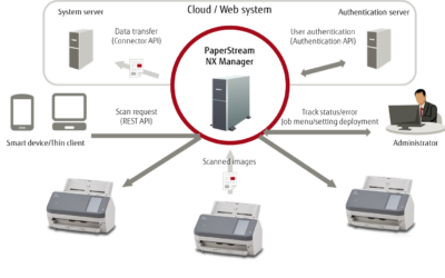 Paperstream NX Manager | PaperStream Capture PRO