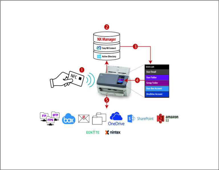 Easy NX Connect | PaperStream Capture PRO
